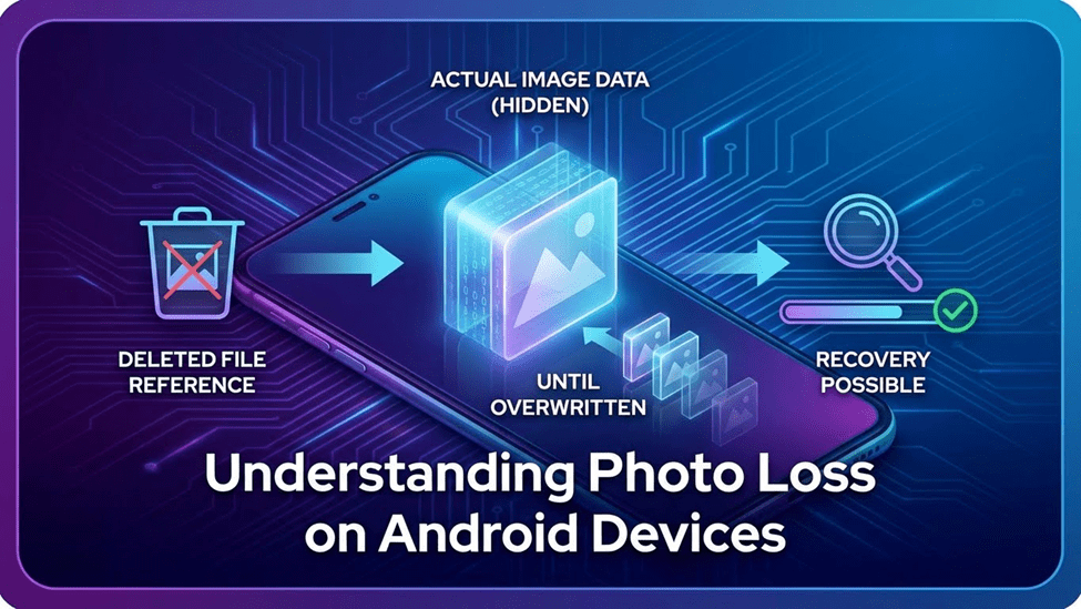Photo Recovery on Android | Recover Deleted Photos Easily