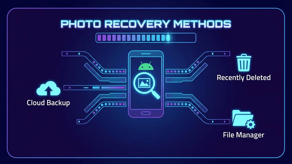 Photo Recovery on Android | Recover Deleted Photos Easily